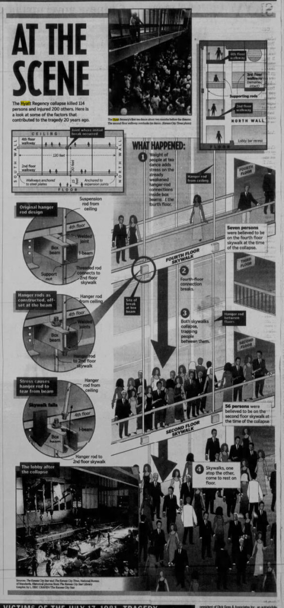 The Hyatt Regency Skywalk Collapse - The Dead History